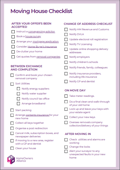 Homeowners Insurance Checklist: Essential Coverage You Need